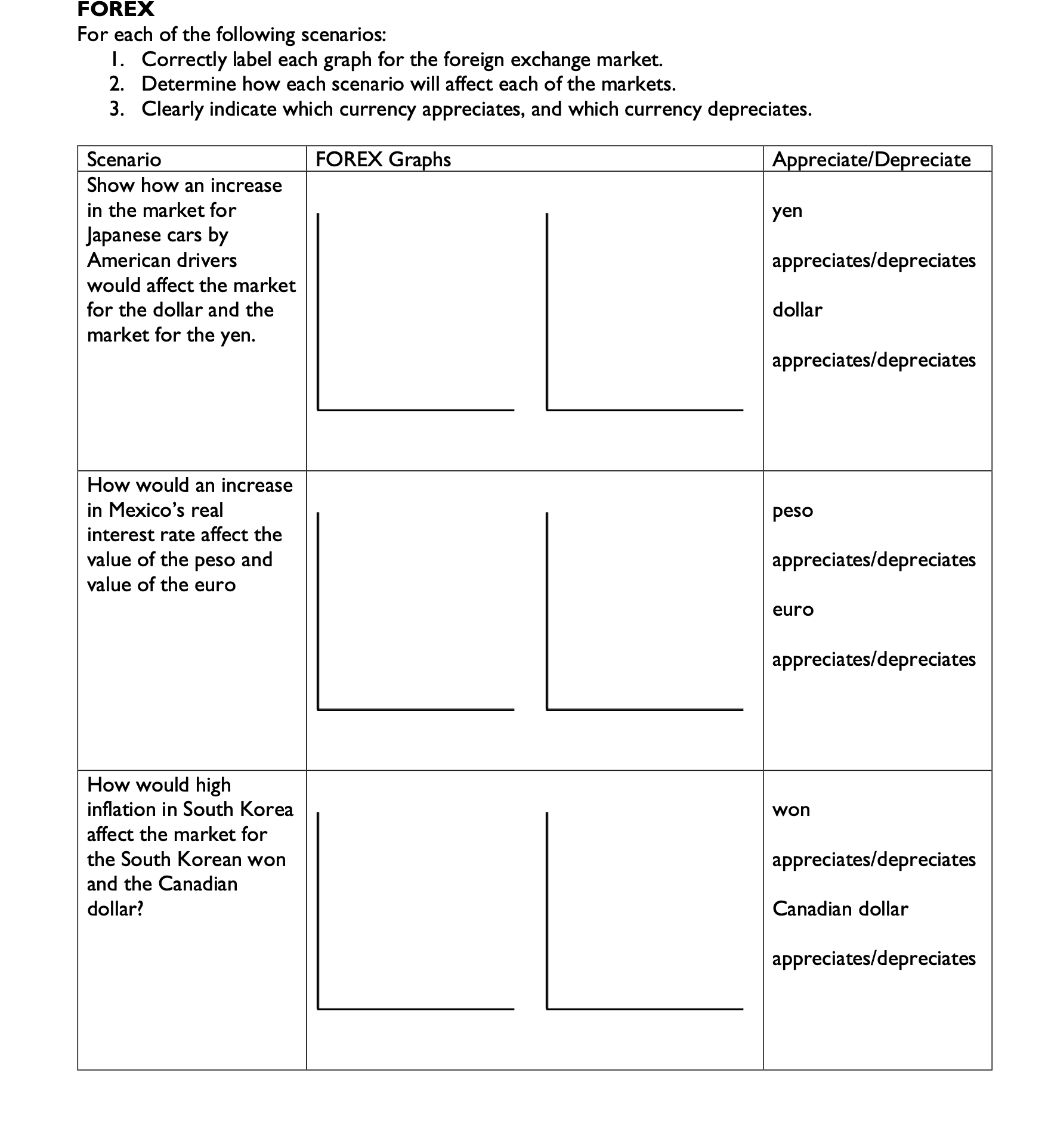 Solved FOREXFor each of the following scenarios:I. Correctly | Chegg.com