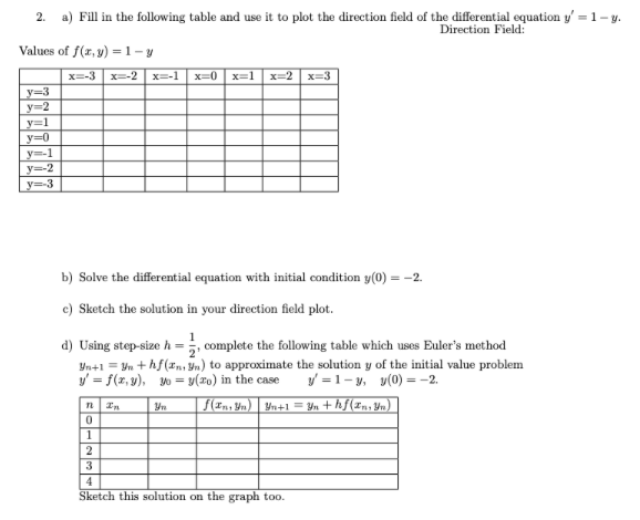 Solved 2. a) Fill in the following table and use it to plot | Chegg.com