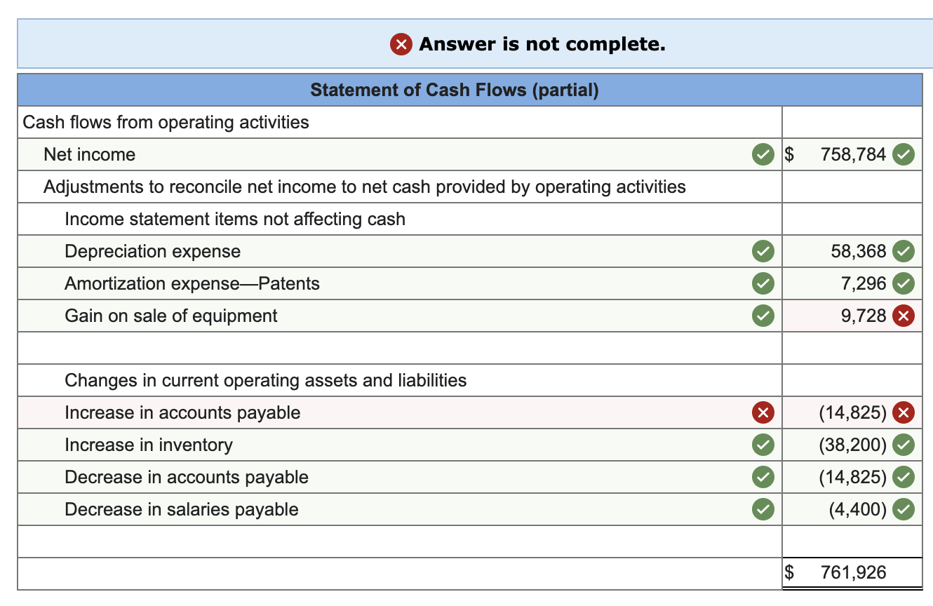 Solved Chapter 12 Homework Assignment (Connect) i Check my | Chegg.com