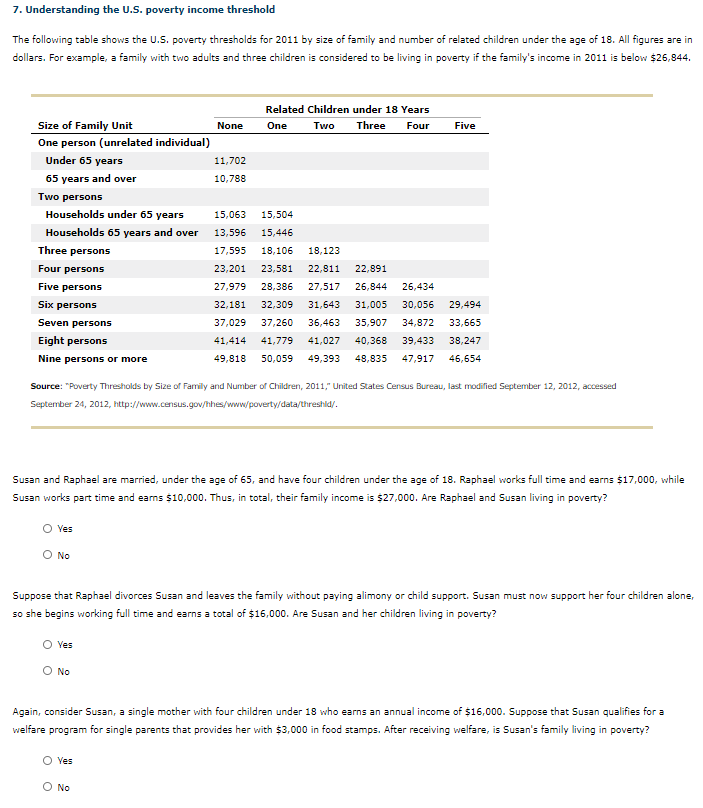 Solved 7. Understanding the U.S. poverty income threshold | Chegg.com
