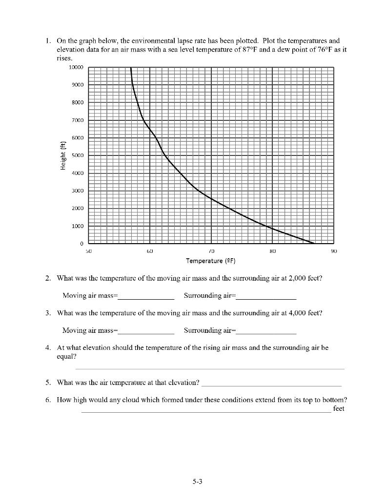 Solved Lab Assignment 5 ATMOSPHERIC STABILITY, CONVECTION, | Chegg.com