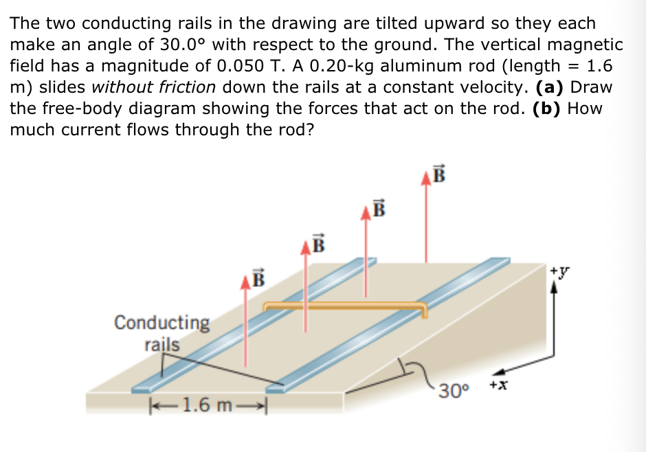 Solved The two conducting rails in the drawing are tilted | Chegg.com