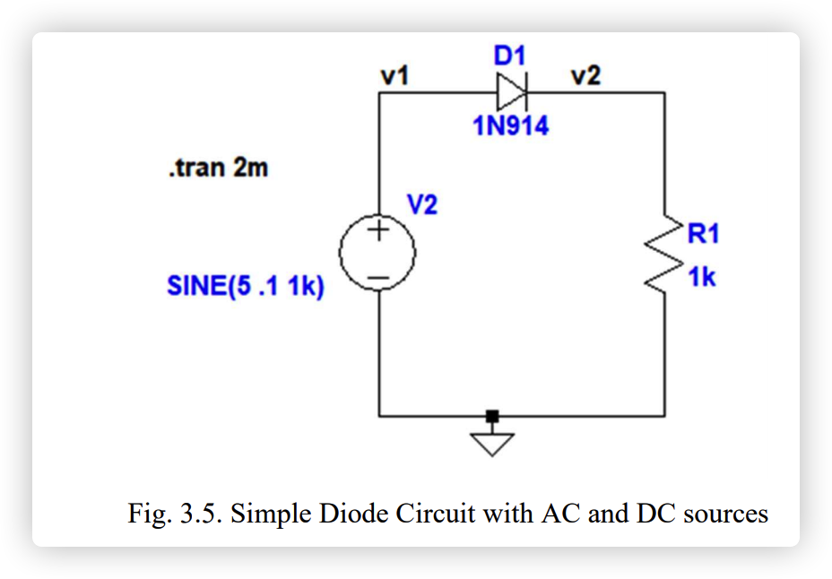 Solved Post-lab questions: Use LTSpice to answer the | Chegg.com