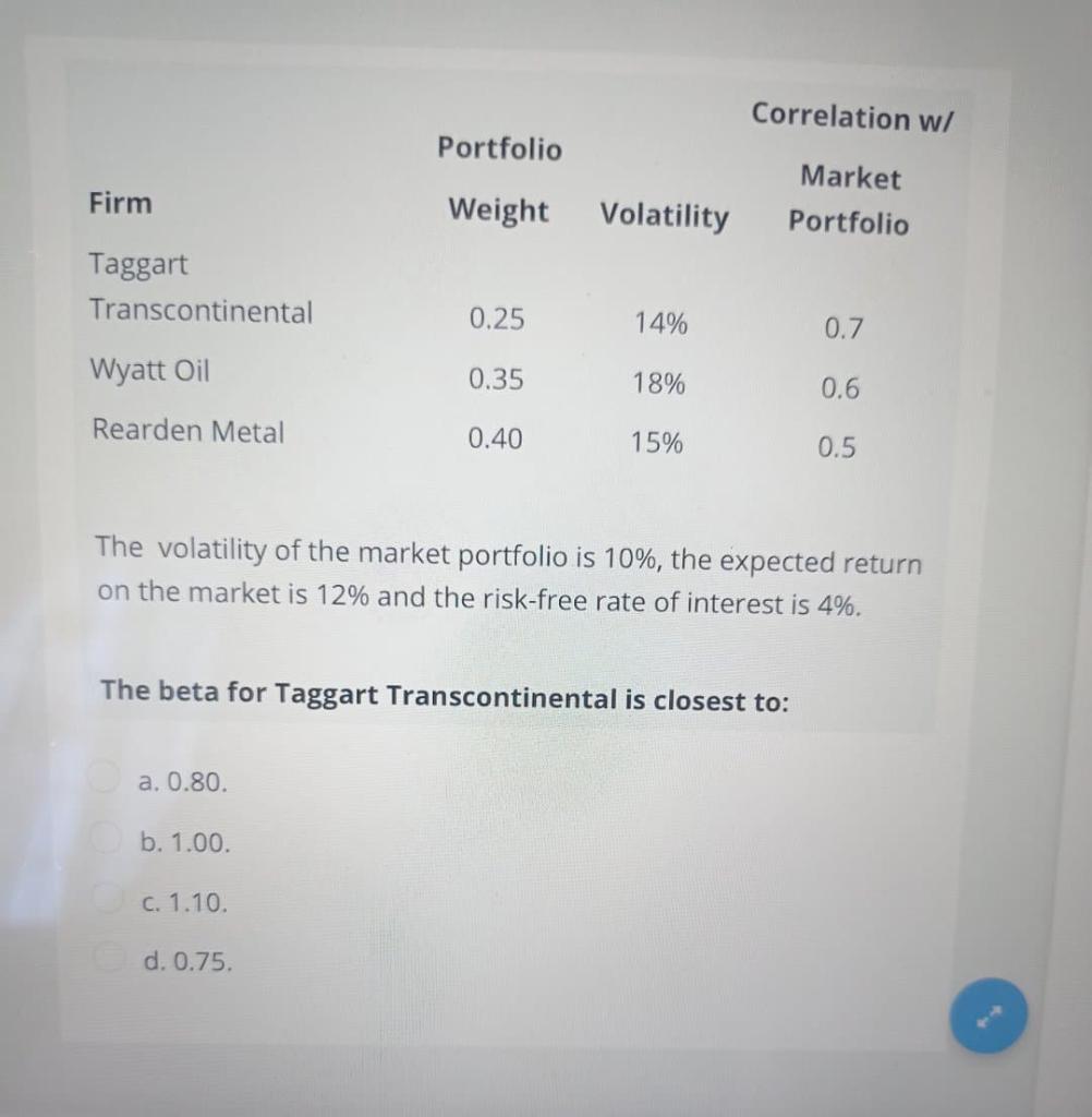 Solved Correlation w/ Portfolio Firm Weight Volatility | Chegg.com