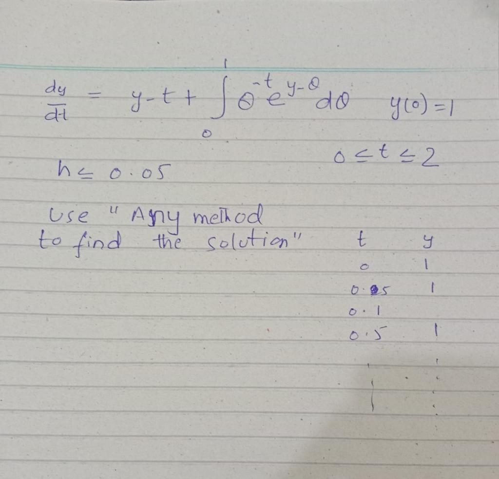 Solved Subject Numerical Computation Kindly Write Matlab