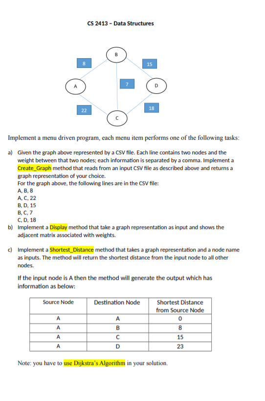 In C Implement A Menu Driven Program Each Menu Item