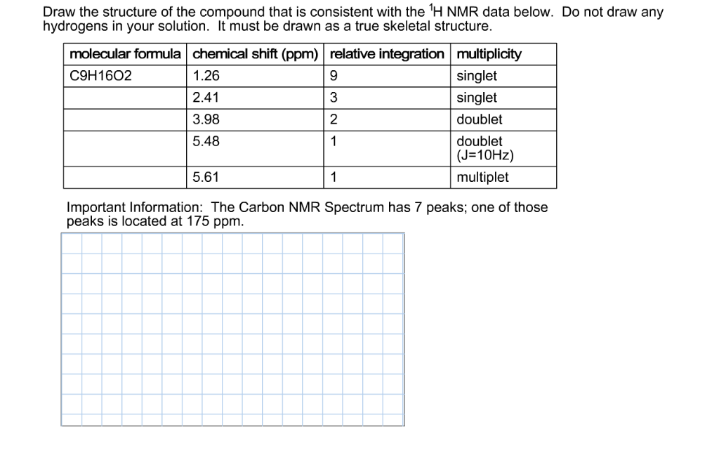 Solved Draw the structure of the compound that is consistent | Chegg.com