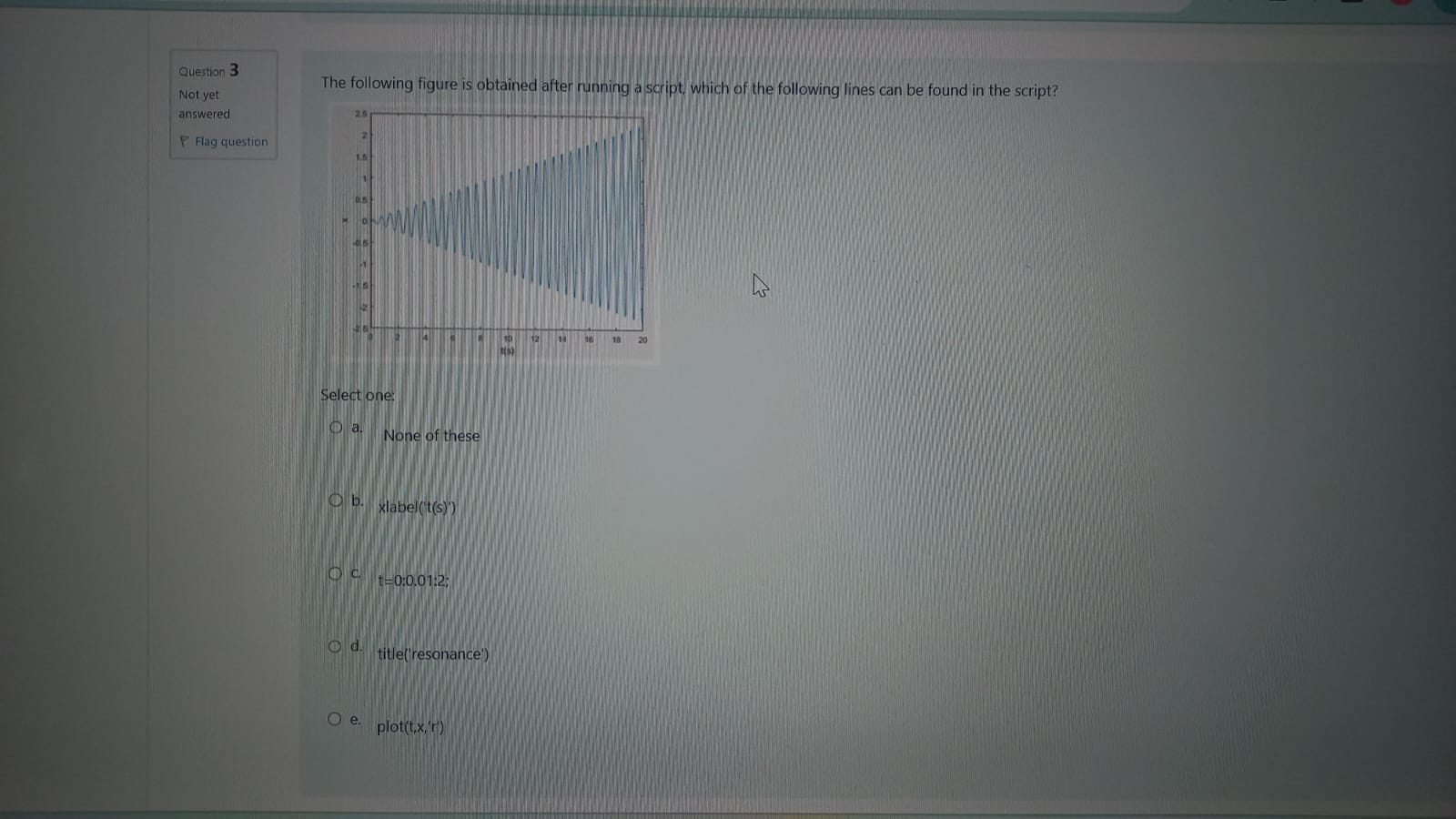 Solved The following figure is ﻿obtained after running a | Chegg.com