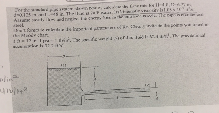 Solved For the standard pipe system shown below, calculate | Chegg.com