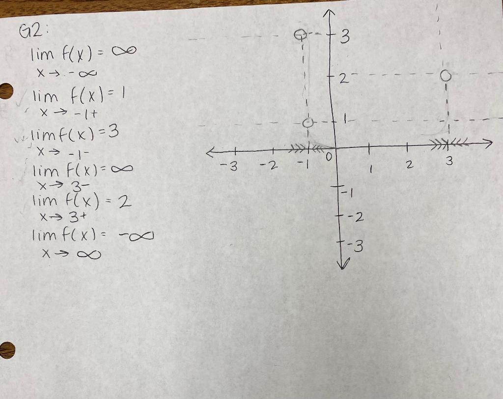 Solved I really need help graphing limits. I can't visualize | Chegg.com