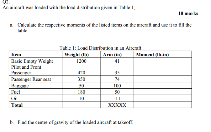 Solved Q2. An aircraft was loaded with the load distribution | Chegg.com
