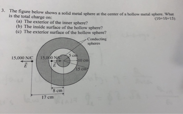 Solved 3· The figure below shows a solid metal sphere at the | Chegg.com