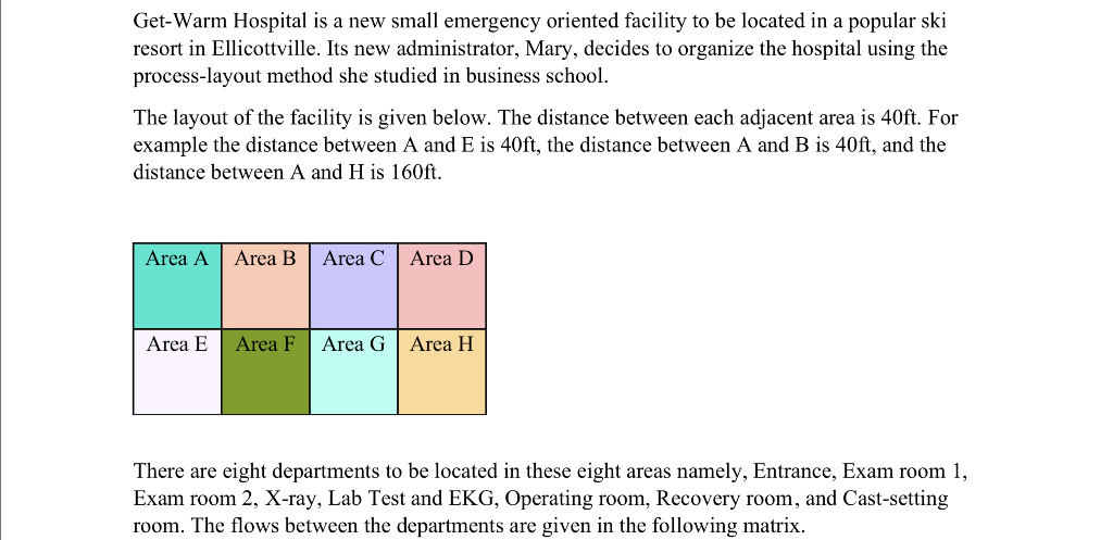 Solved Get-Warm Hospital is a new small emergency oriented | Chegg.com