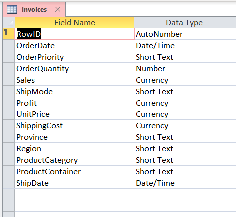 Invoices X Field Name 1 RowID Order Date Order | Chegg.com