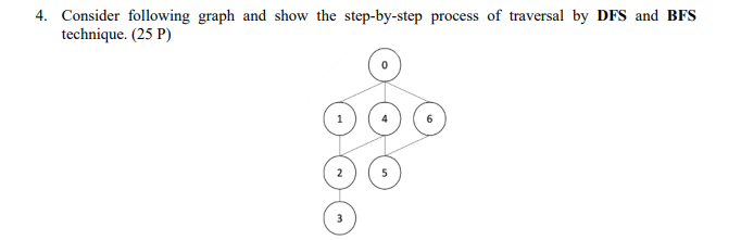 Solved 4. Consider following graph and show the step-by-step | Chegg.com