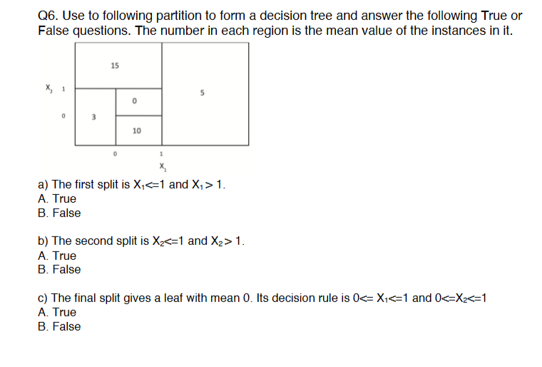 Solved Q6. Use to following partition to form a decision | Chegg.com