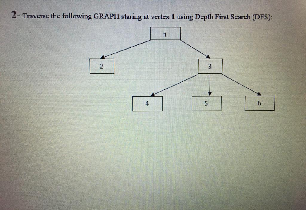 Solved 2- Traverse the following GRAPH staring at vertex 1 | Chegg.com