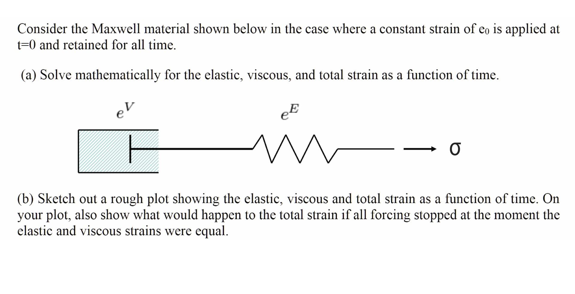 Solved Consider the Maxwell material shown below in the case | Chegg.com
