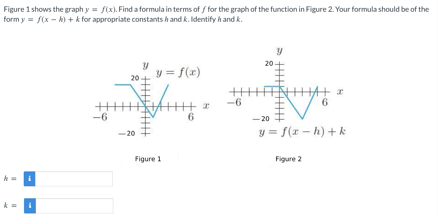 Solved Figure 1 Shows The Graph Y F X Find A Formula In