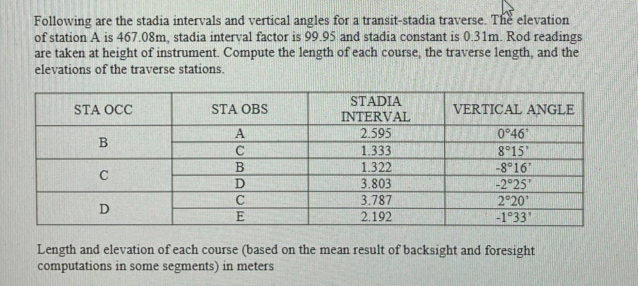 Solved Following are the stadia intervals and vertical | Chegg.com