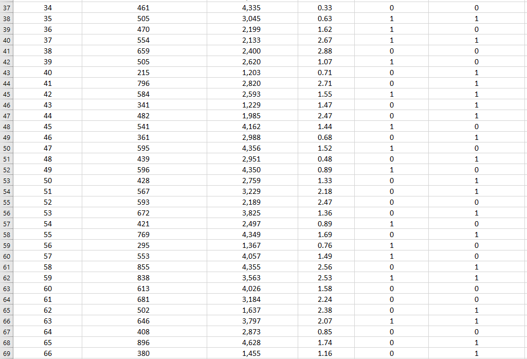 Solved + QUESTION 05 (40 points) - Multiple Linear | Chegg.com