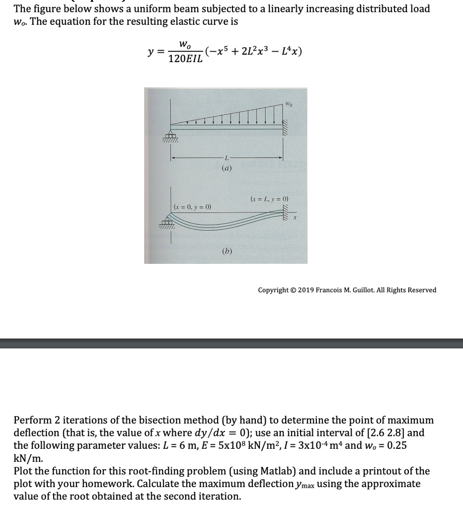 Solved The figure below shows a uniform beam subjected to a | Chegg.com