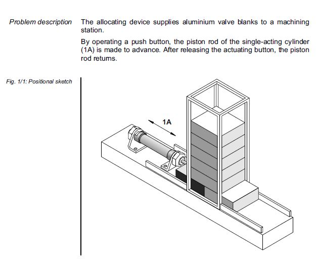 Solved How to draw ladder diagram and electro pneumatic | Chegg.com