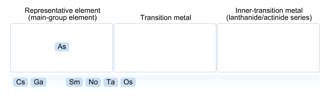 Solved Representative element (main-group element) | Chegg.com