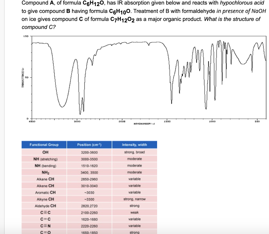 Solved Compound A, of formula C6H120, has IR absorption | Chegg.com