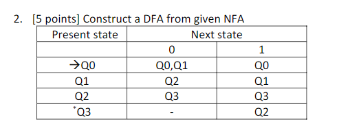 Solved 2. [5 pointsl Construct a DFA from given NFA | Chegg.com