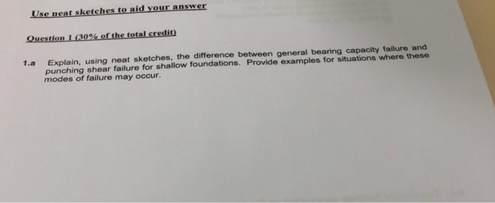 Solved Use neat sketches to aid your answer Ouestion1130% | Chegg.com