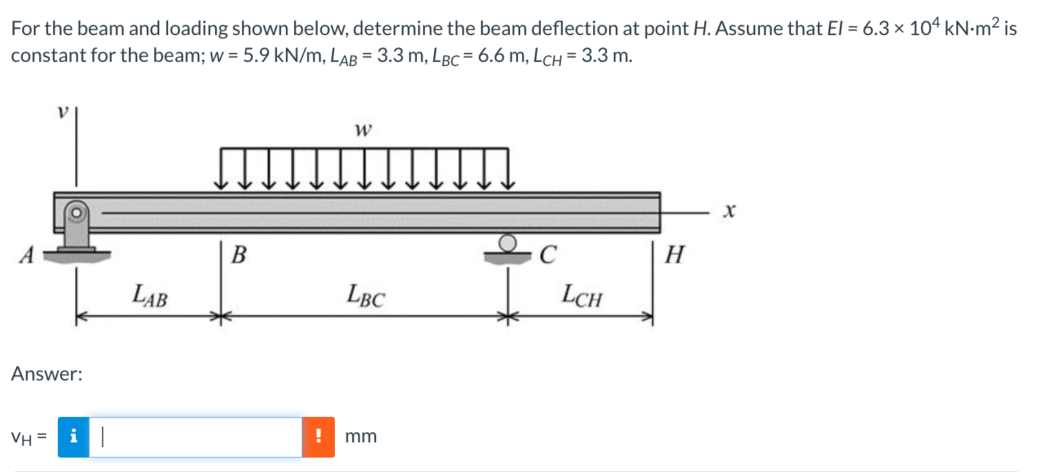 Solved For the beam and loading shown below, determine the | Chegg.com