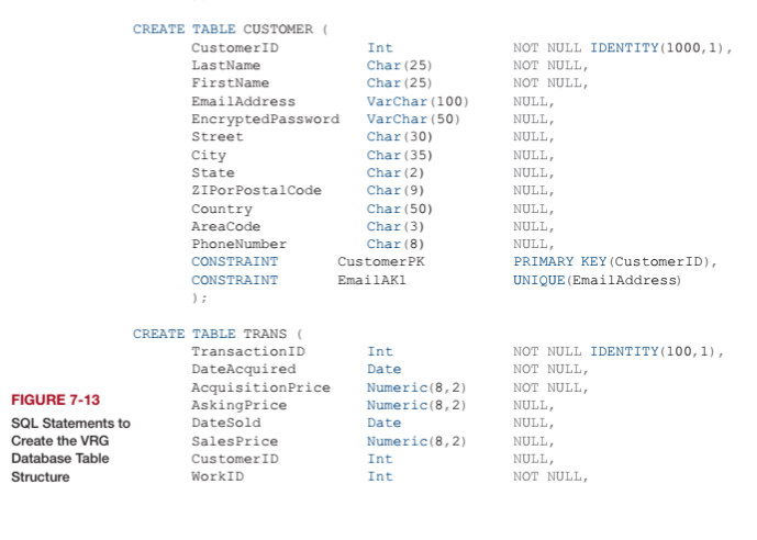 Solved CREATE TABLE ARTIST ArtistID LastName FirstName | Chegg.com