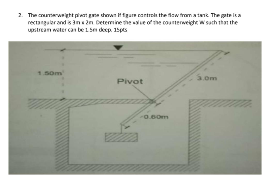 Solved 2. The counterweight pivot gate shown if figure | Chegg.com