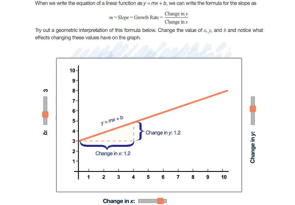 Solved When we write the equation of a linear function as y- | Chegg.com