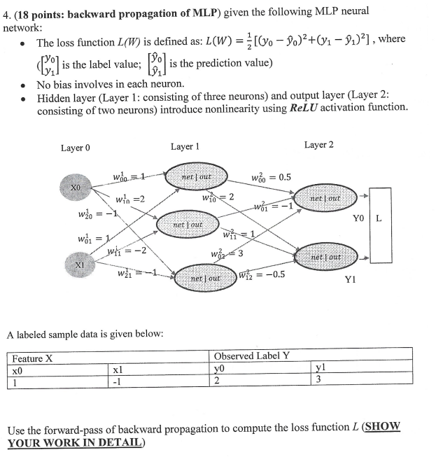 Solved 4. (18 points: backward propagation of MLP) given the | Chegg.com