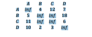 Solved Solve the following Traveling Salesman Problem (TSP) | Chegg.com