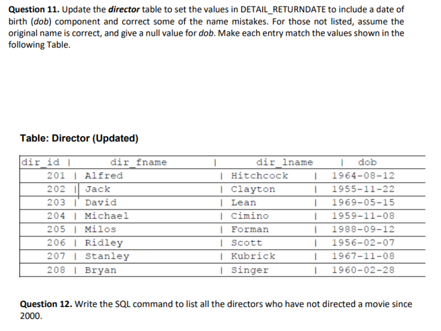 Solved Figure1 (C)w3resource.comQuestion 11. Update the | Chegg.com