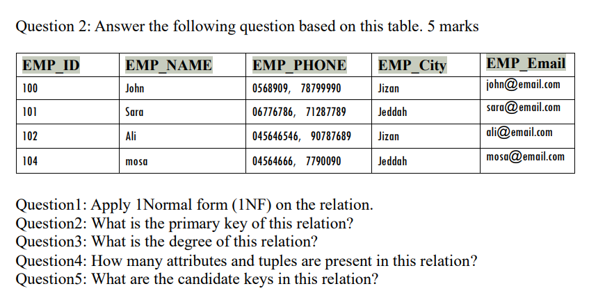 Solved Question 2: Answer the following question based on | Chegg.com