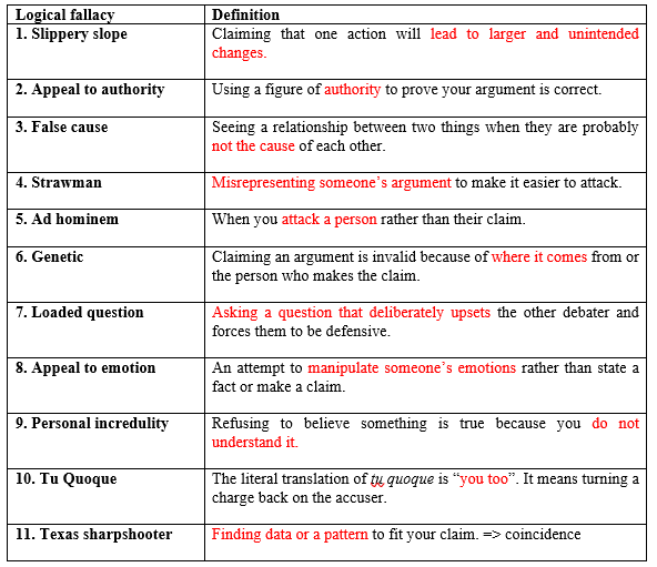 Solved I would like to match the logical fallacy with the | Chegg.com