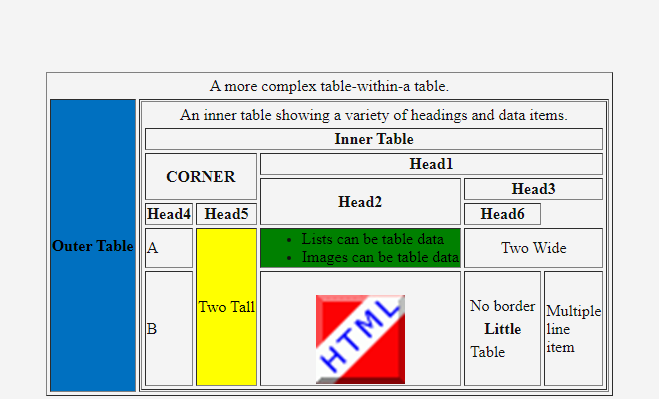Solved Can you make this Table Using only html langauge (no | Chegg.com