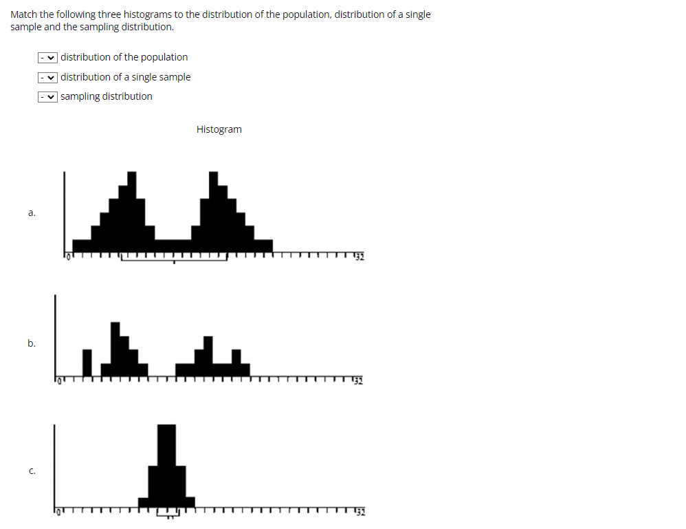 Solved Match the following three histograms to the | Chegg.com