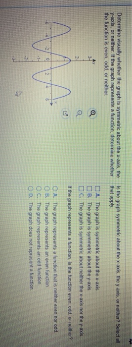 Solved Use the given graph of the polynomial function to | Chegg.com