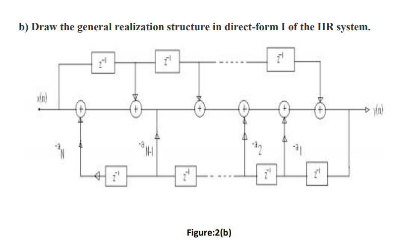 Solved 3 A Draw A Cascade Realization Of A Second Order
