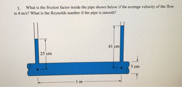 Solved 1. What is the friction factor inside the pipe shown | Chegg.com