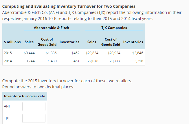 Solved Computing and Evaluating Inventory Turnover for Two | Chegg.com