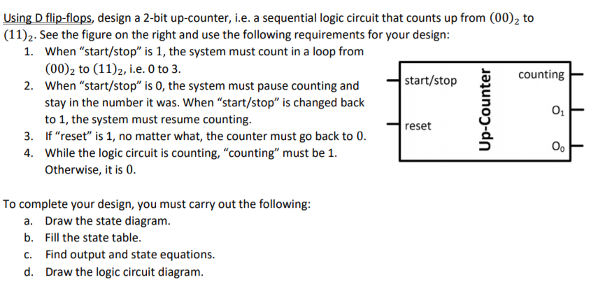 Solved Using D flip-flops, design a 2-bit up-counter, i.e. a | Chegg.com