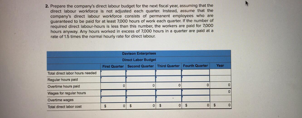 Solved The manufacturing division manager of Davison | Chegg.com