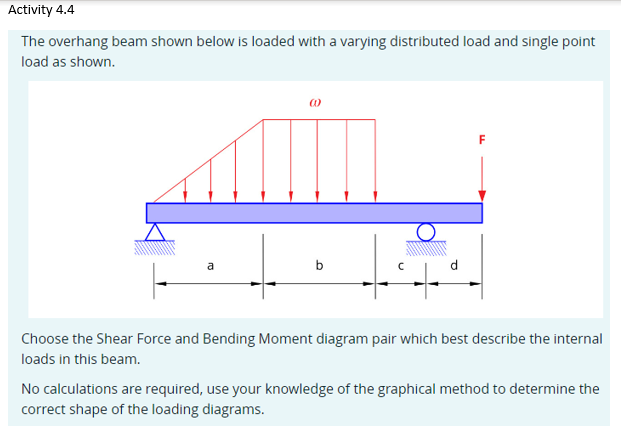 Solved The overhang beam shown below is loaded with a | Chegg.com