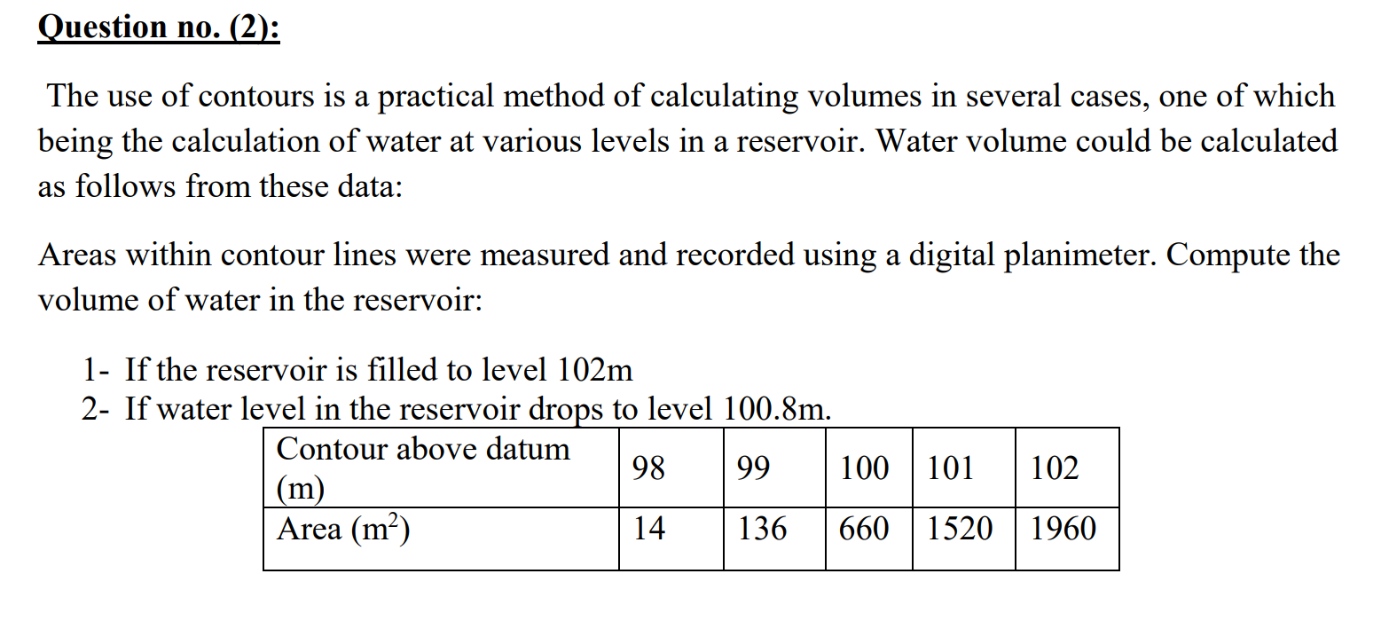 Solved The use of contours is a practical method of | Chegg.com